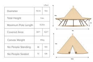 Large Tent Tipi | Buy Giant Tipi | Wedding Tipis For Sale